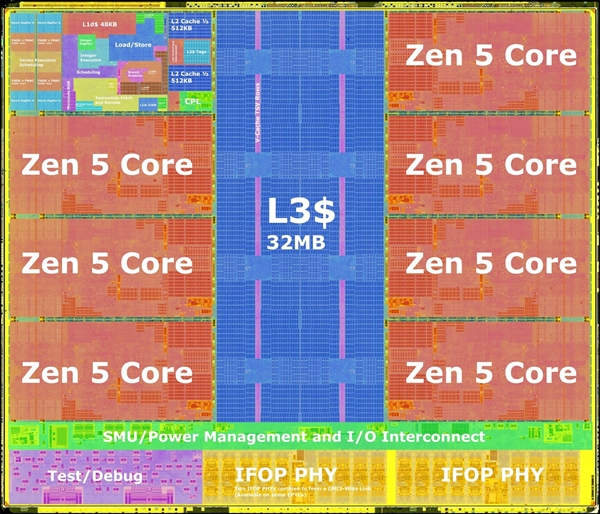 AMD Zen5锐龙9000内核布局解密：512位浮点单元大变——上海热线新闻频道