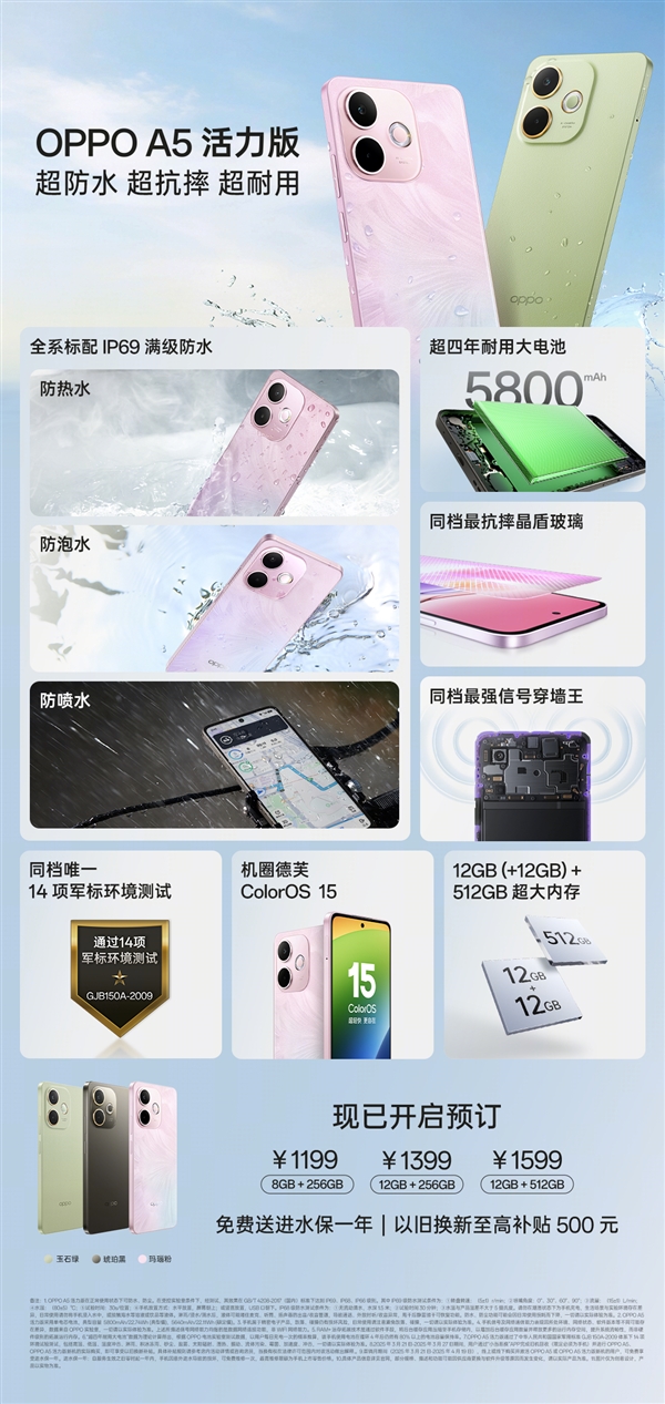 OPPO A5活力版发布 标配IP69满级防水、5800mAh大电池——上海热线新闻频道