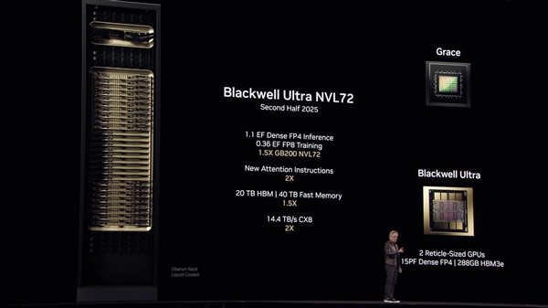 NVIDIA公布2026-2028年两大GPU架构：搭配1TB HBM4e内存——上海热线新闻频道