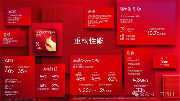 揭秘高通自研Oryon CPU：手机、PC、汽车大一统！——上海热线新闻频道