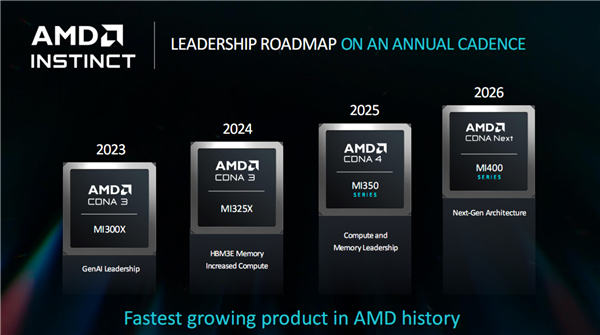 翻身在此一举！AMD UDNA全新架构RX 9000 2026年二季度量产——上海热线新闻频道